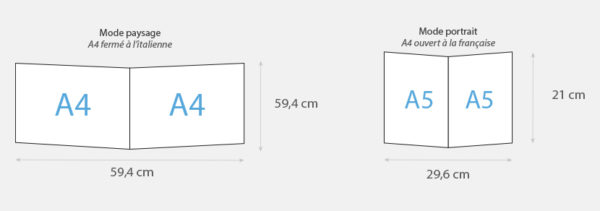 Les formats de papiers | Imprimerie Paris Welye